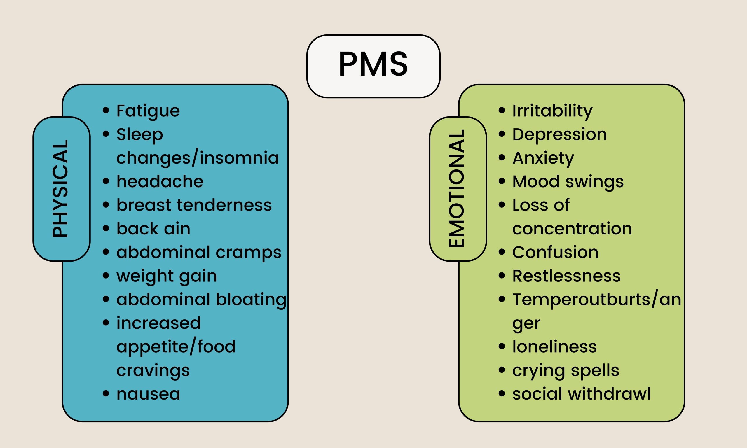 Menstrual Health Education | Period Education Project
